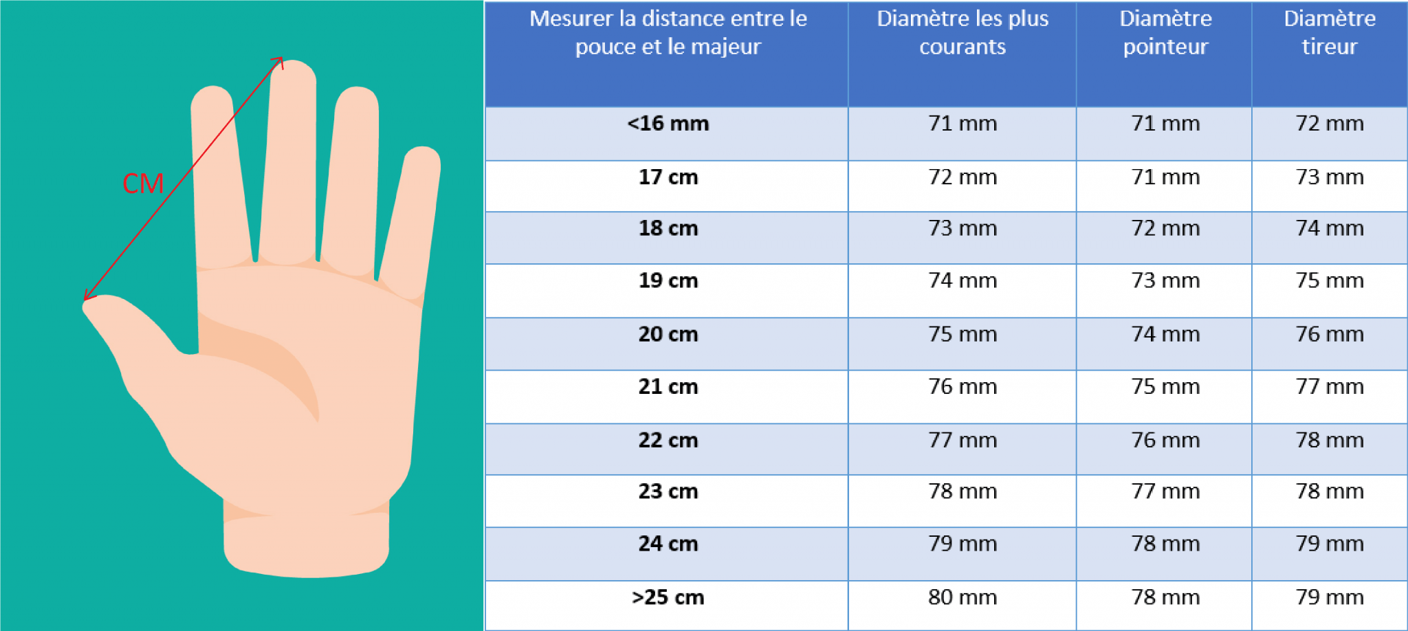 Quels diamètres et poids choisir pour vos boules de pétanque