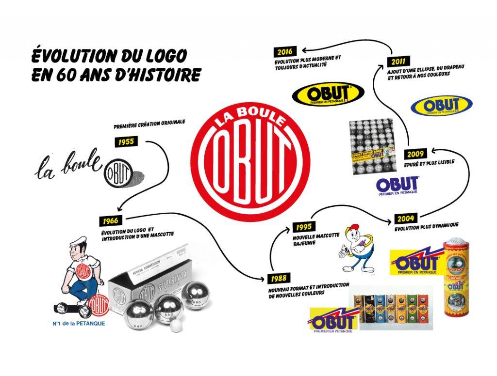 La célèbre marque de pétanque Obut made in France