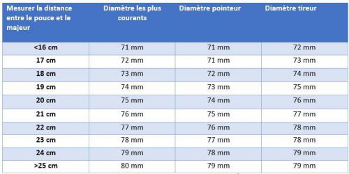 Quels diamètres et poids boules de pétanque choisir