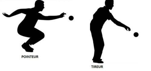 Le tir de précision : origines, règles et techniques
